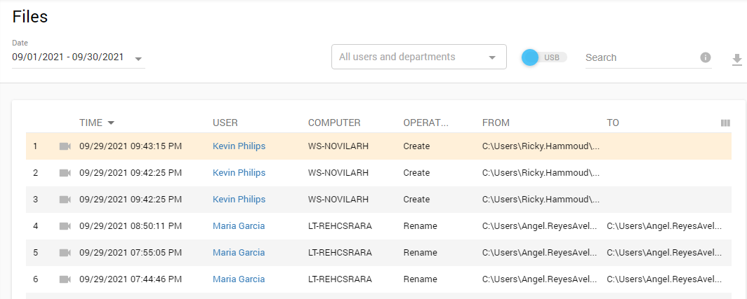 How to Monitor Computer Activity and 15 Reasons to Do That | Controlio