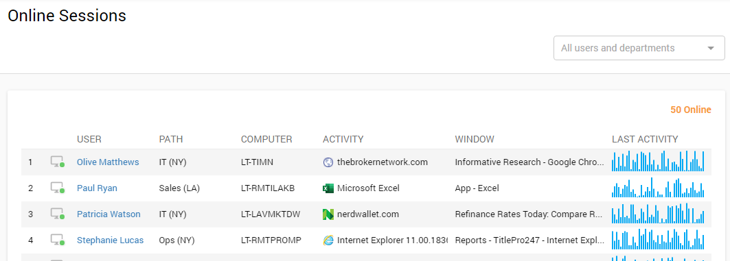 How to Monitor Computer Activity and 15 Reasons to Do That | Controlio