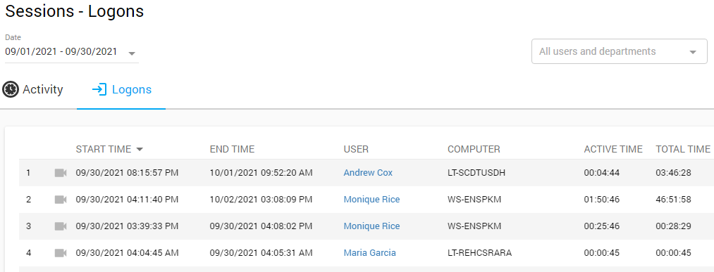 How to Monitor Computer Activity and 15 Reasons to Do That | Controlio